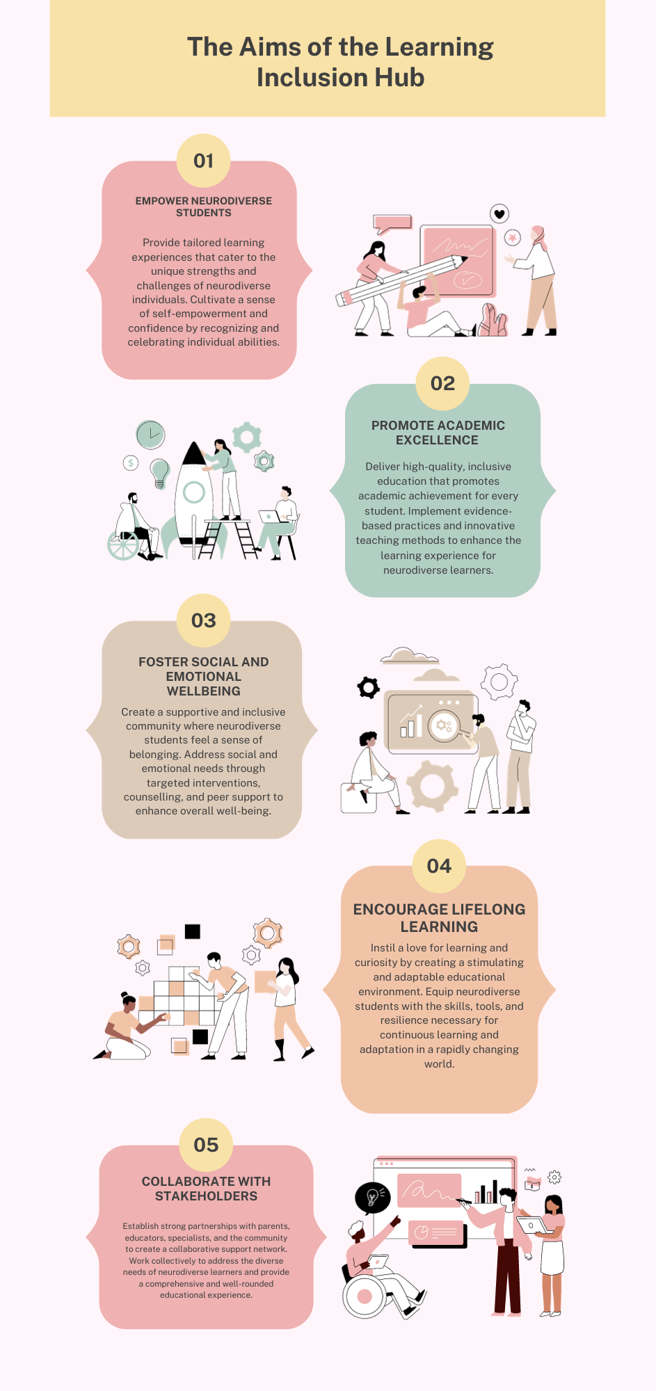 Inclusion Program – Wangaratta High School